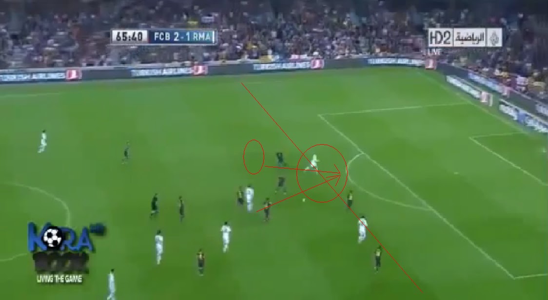 FOOTBALL Ltd: Analysing Cristiano Ronaldo's Movement