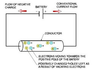 Pengertian Arus Listrik (Electrical Current)