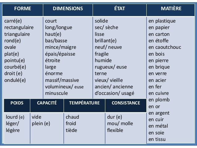LE FRANÇAIS, C'EST CHOUETTE...: Objets