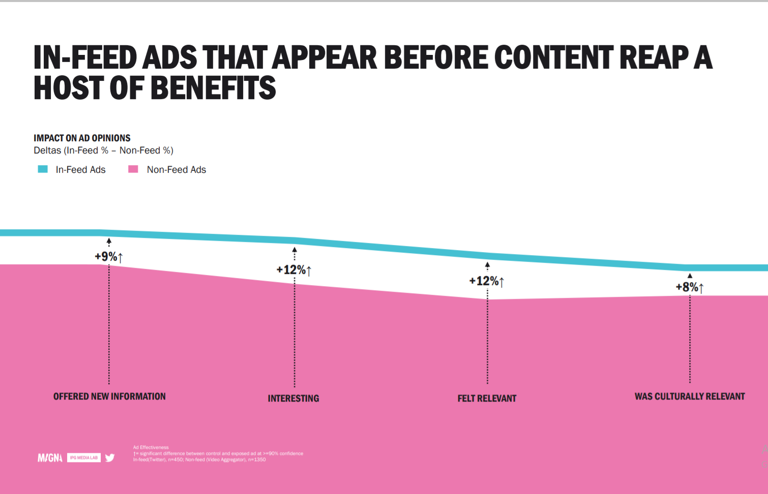 A new study suggests that a powerful context and meaningful content ...