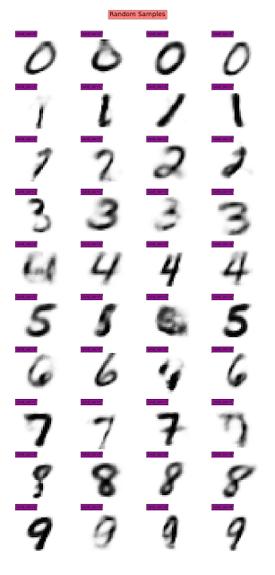Hands-on experiments with Variational Autoencoders (VAEs)