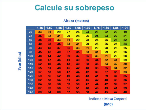 El mejor BLOG de entrenamiento de tu vida: Indice de Masa Corporal (IMC)