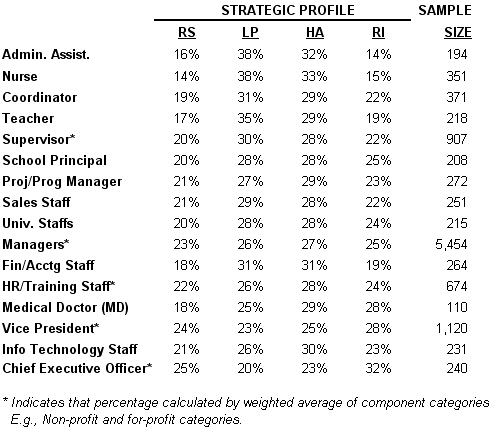 Organizational Engineering: Secrets of the Administrative Assistant