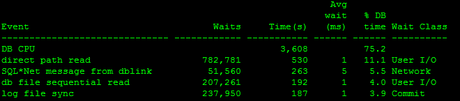 Remote Oracle Database Support Ora 02049 Timeout Distributed
