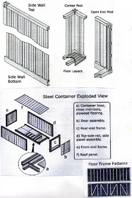 Construction of standard shipping container - pofemgmt