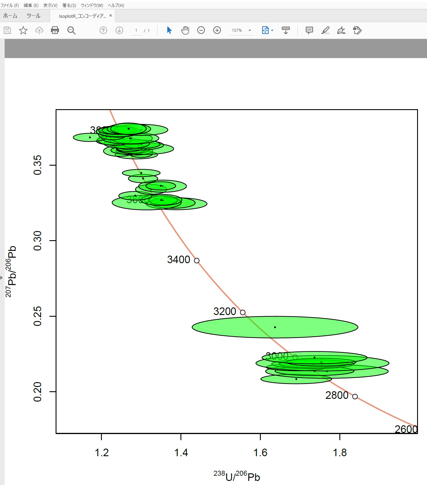 Online Isoplot R に隠された衝撃のヒミツ