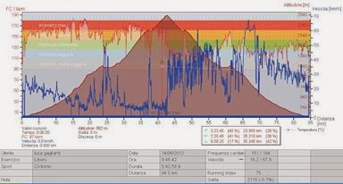 Correre Pedalare Annegare: Colli alpini: il Nivolet
