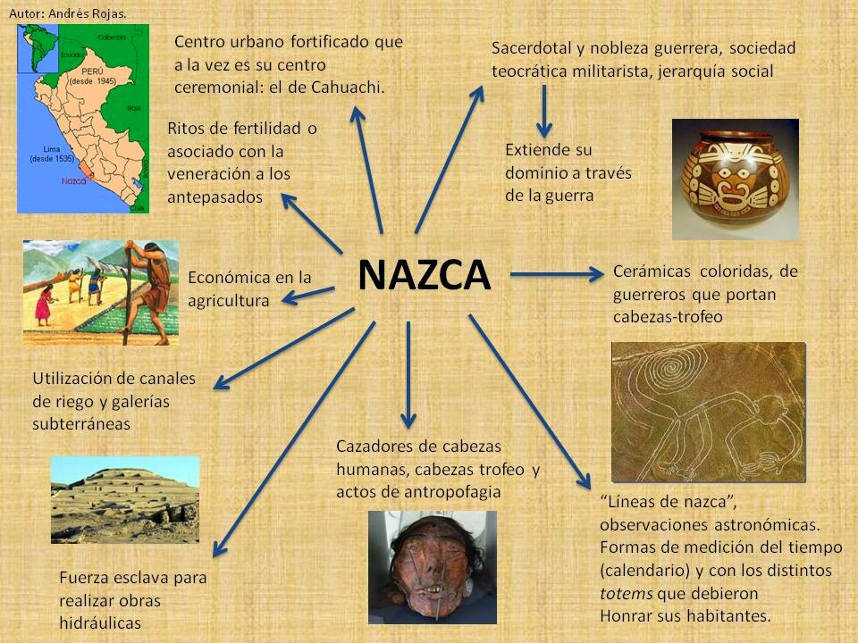 Aprendiendo Estudios Sociales: Culturas Preincaicas