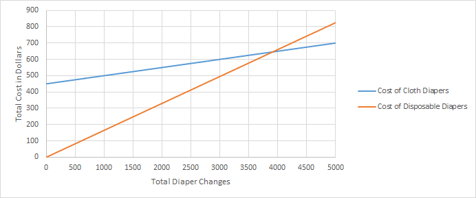 How many diapers does a baby use?