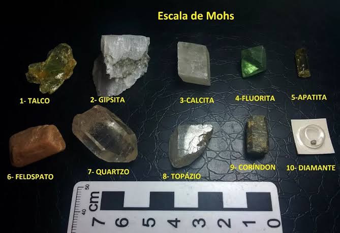 GEMAS DO BRASIL: Escala de Mohs, o que é?