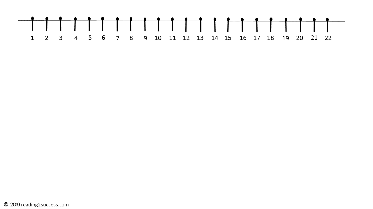Reading2success: Teach/Review Even Numbers, Odd Numbers, Double Numbers ...