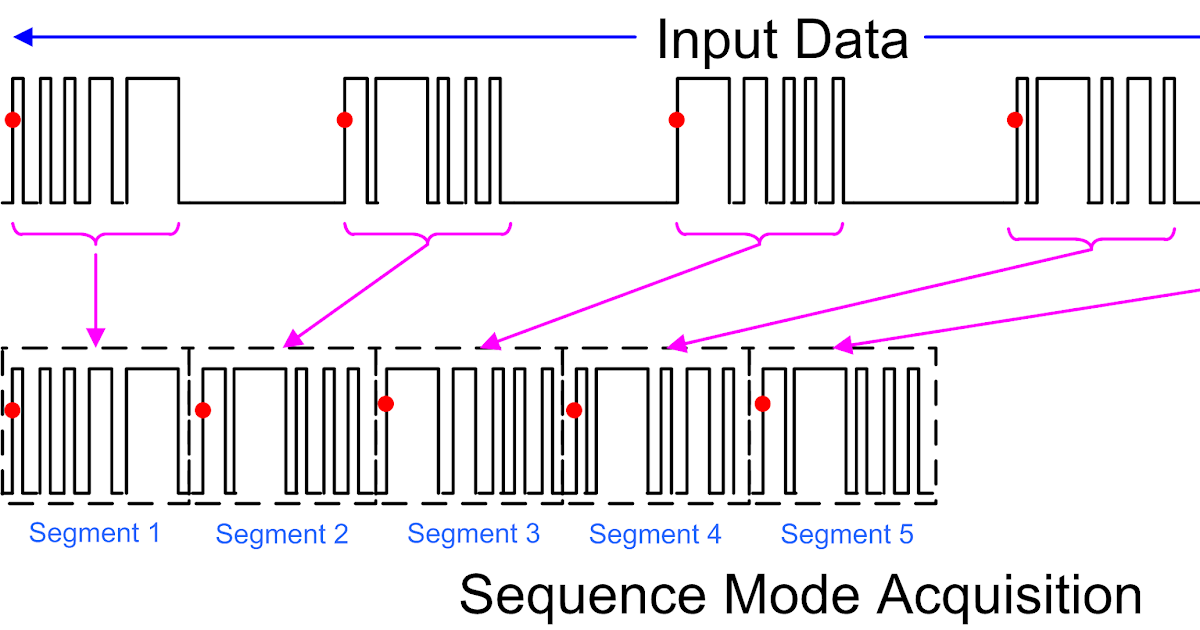 Test Happens - Teledyne LeCroy Blog: TDME Primer: Serial Trigger and ...