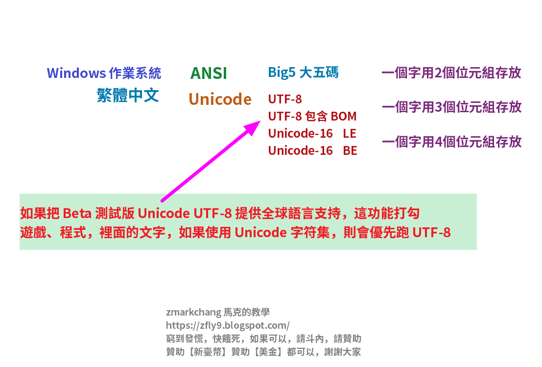 Knows: Windows 10 教你該如何使用 Beta 測試版 Unicode UTF-8 提供全球語言支持