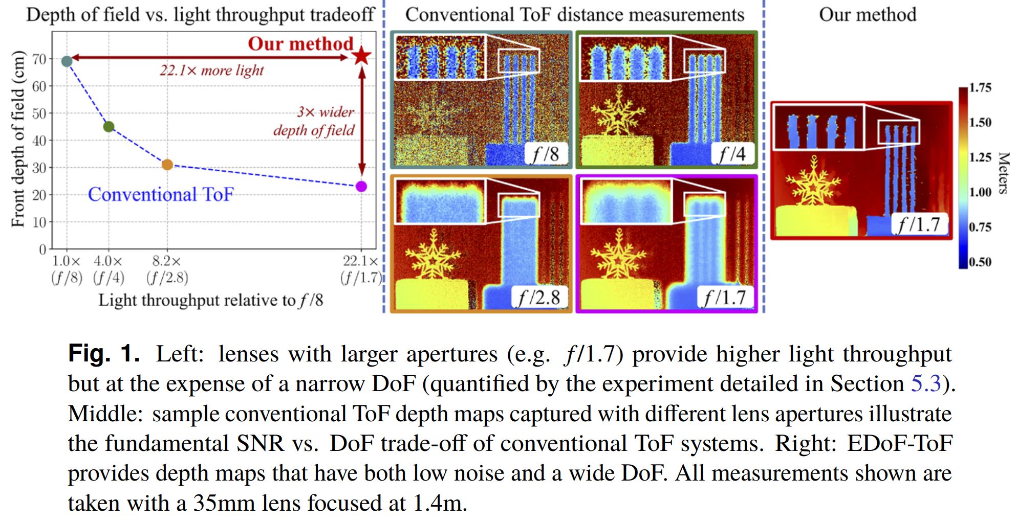 Image Sensors World: EDoF-ToF Paper