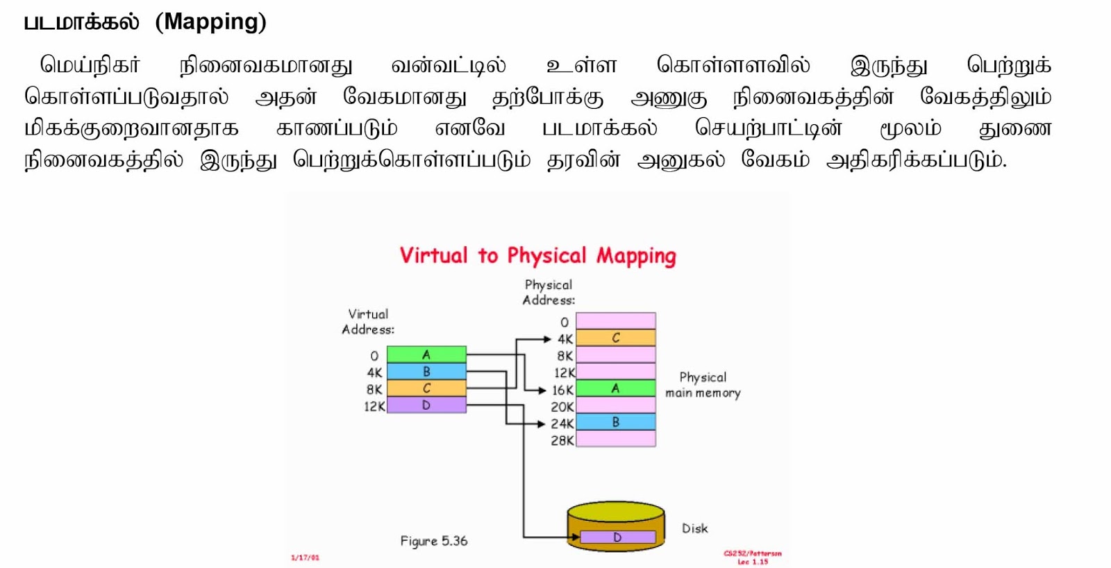 A/L ICT IN TAMIL