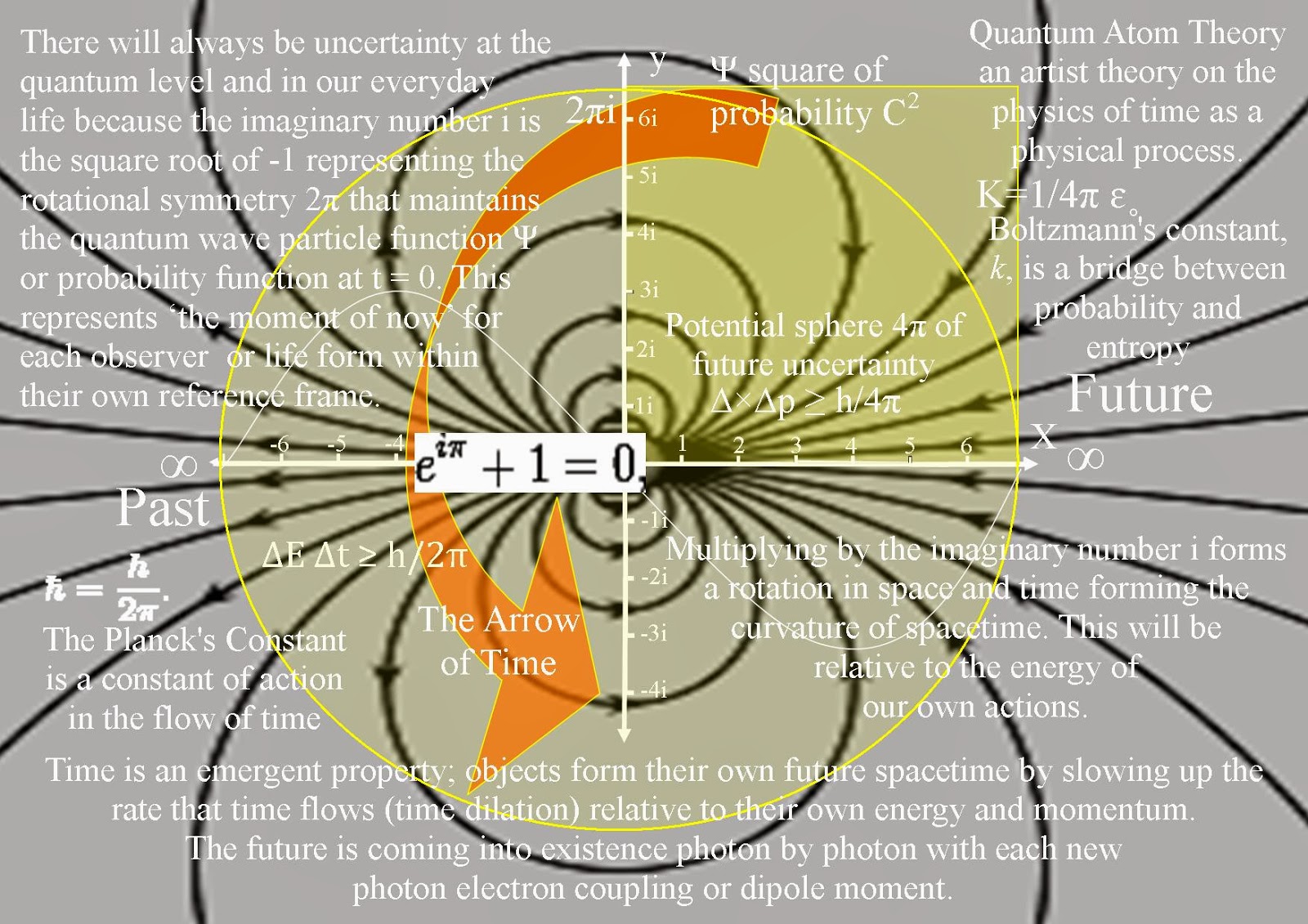 Theoretical Physics previously quantum art and poetry: An objective ...