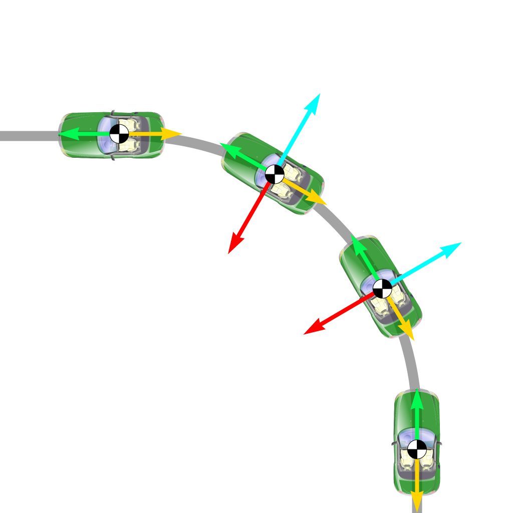 Part 2/3: Side force generators - Forces and turning