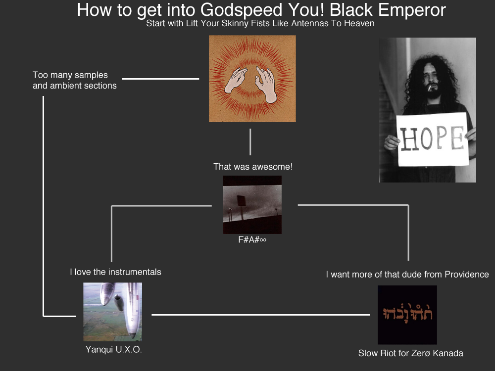 /mu/core: Flowchart: Godspeed You! Black...