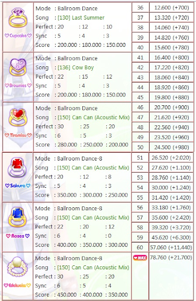 Info Daftar Tabel EXP & Ring Audition Ayodance Terbaru 2021: Tabel Ring ...