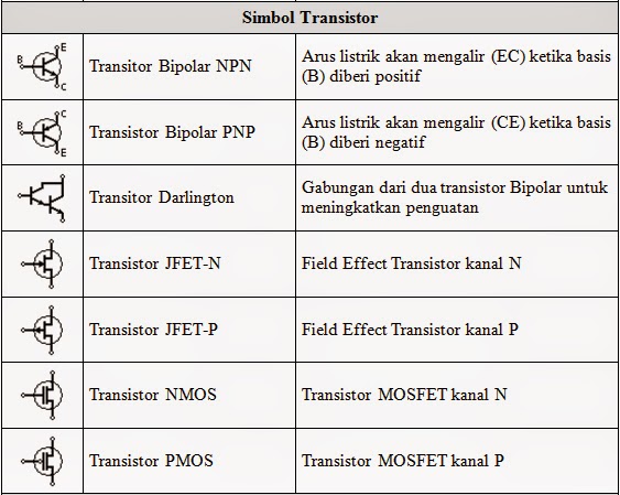 Komponen Elektronika (Transistor) | Berbagi Ilmu dan Wawasan
