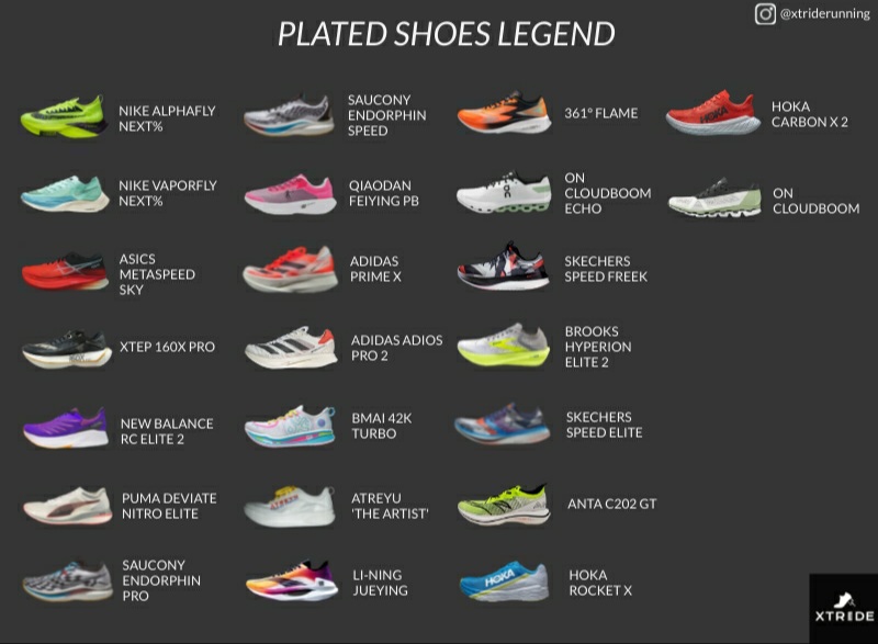 Plated Shoes Positioning Map