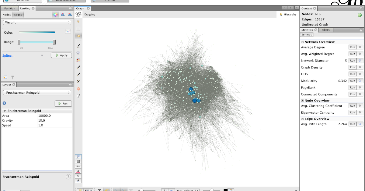 Guangyuan Piao @Insight-Centre: Gephi - Clustering layout by modularity