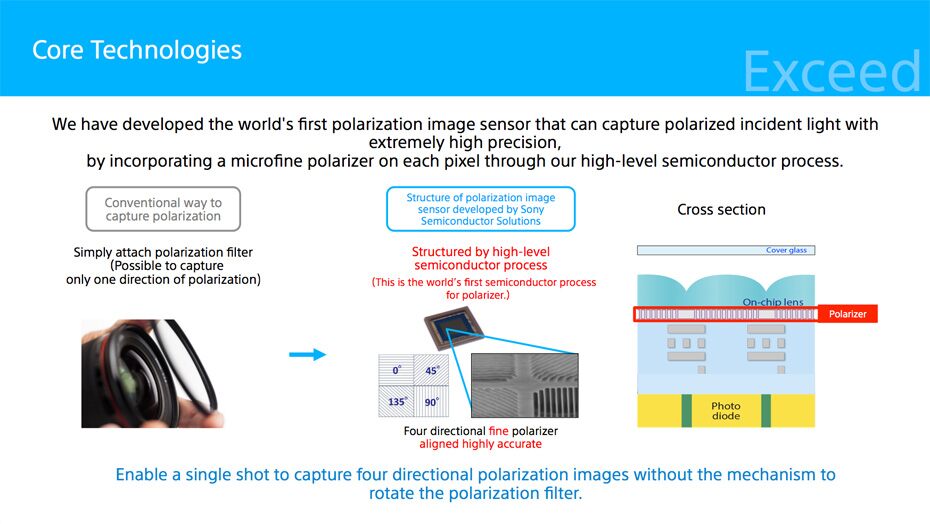 Image Sensors World: Sony 2019 Technology Day Report