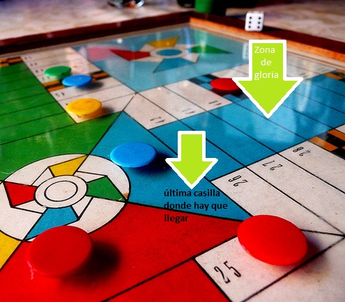 JUEGOS POPULARES: El parchís