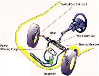 The function of the steering system ~ Automotives Mechanic