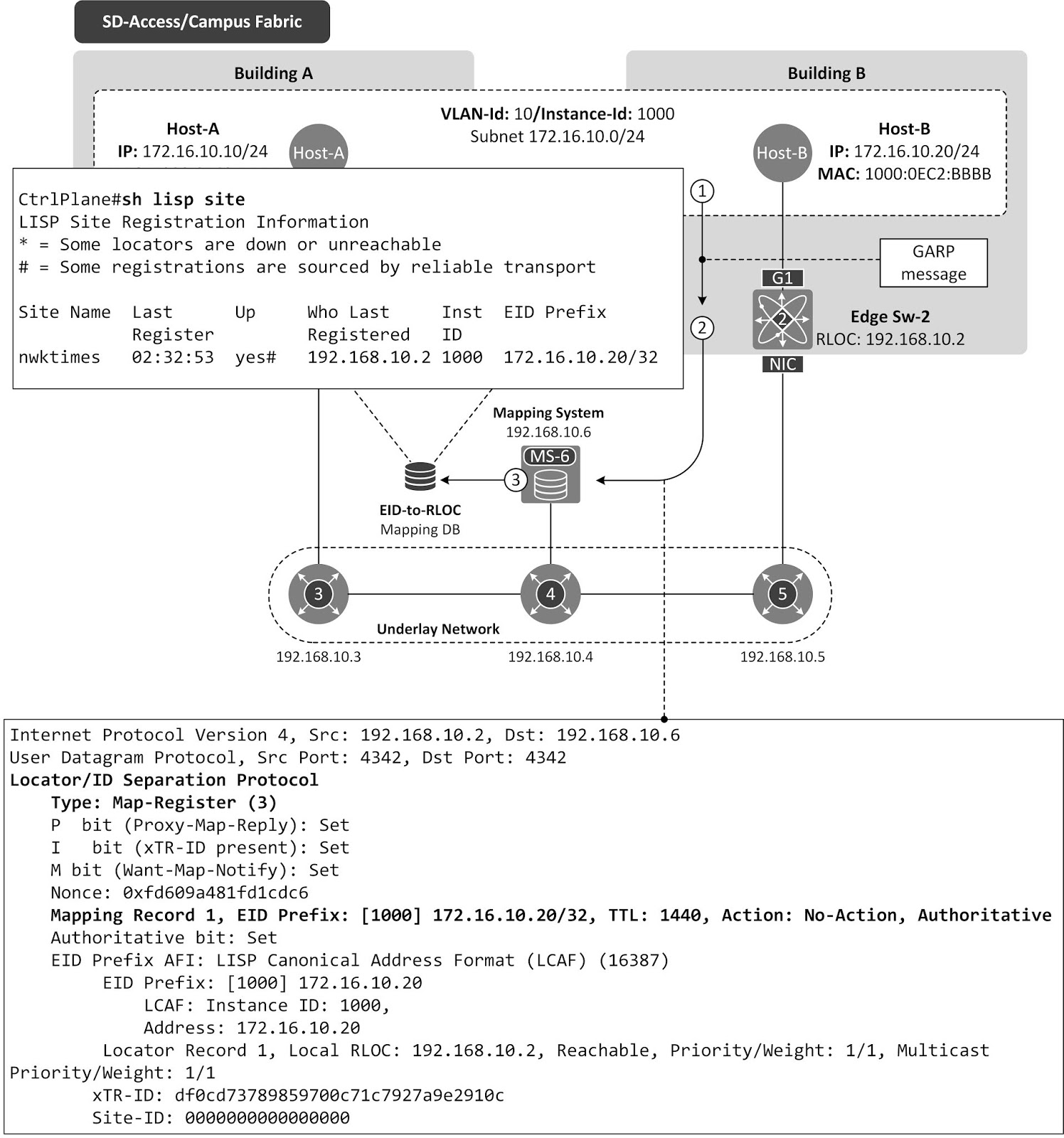 The Network Times: Similarities Between AWS VPC and Cisco SDA – Intra ...