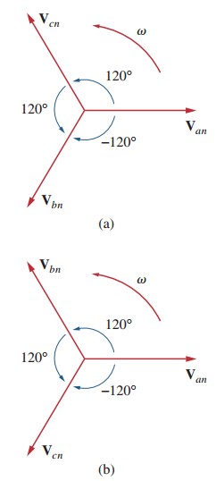 Definition of Balanced Three-Phase Voltages in AC Circuits – Wira ...