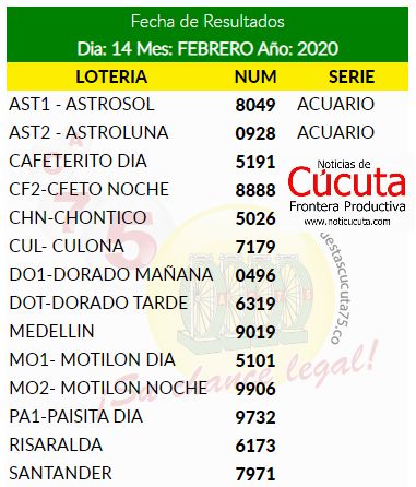 Noticias de Cúcuta: Resultado de las loterías jugadas el viernes 14 de ...