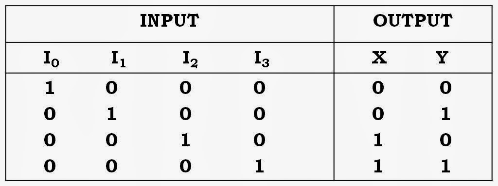 TUGAS TOPIK 6 - RANGKAIAN LOGIKA : LOGIKA MATEMATIKA ~ Sri Andi Nugroho