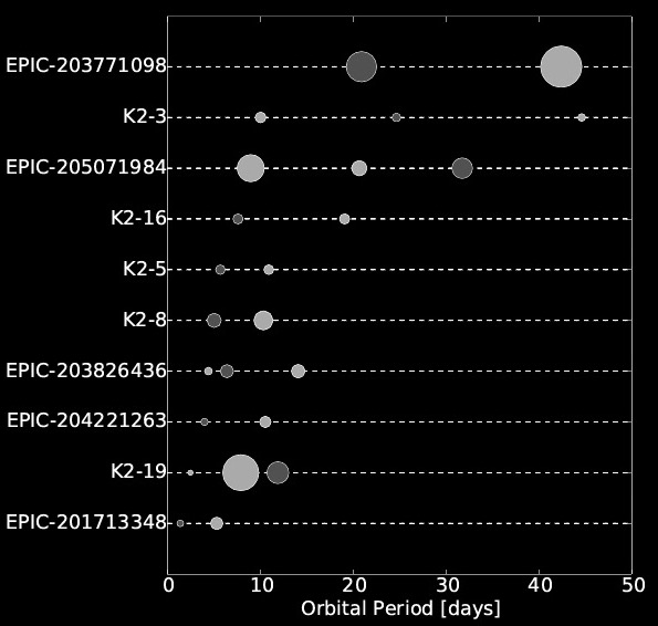 Exoplanetas Habitables: El Intrigante Planeta Potencialmente Habitable ...