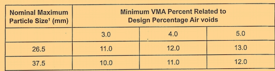 Bituminous Concrete (BC) specifications viz. Layer thickness, Mix and ...