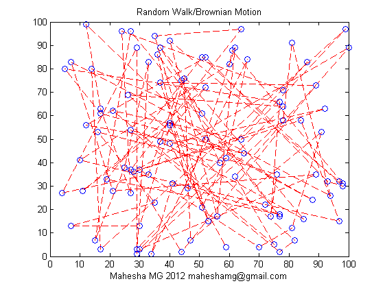 Computational Physics Random Walkbrownian Motion