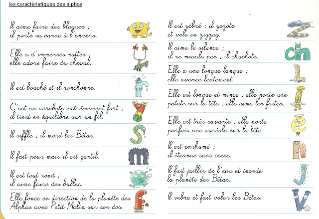 Le livre du maître ( les alphas ) : caractéristique des alphas- ( LECON ...
