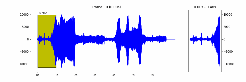 Transfer Learning for Audio Data with YAMNet — The TensorFlow Blog