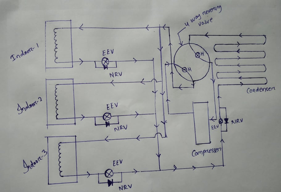 Heat Pump VRF/VRV system