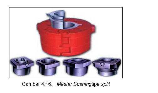 Sistem Putar (Rotating System) - Our Akuntansi