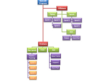 AACE Preparatory Class of Oct 2012 Lagos, Nigeria: W2_Ocharlie_Why does ...
