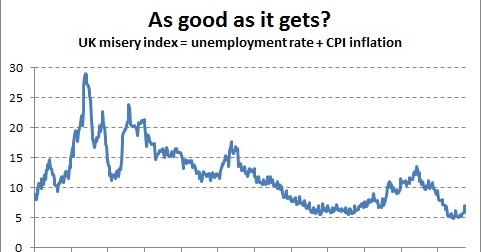 Eomics: Do we know what drives inflation?