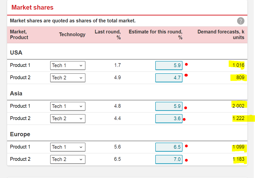 Cesim Top 30 Winning Tips: 2020