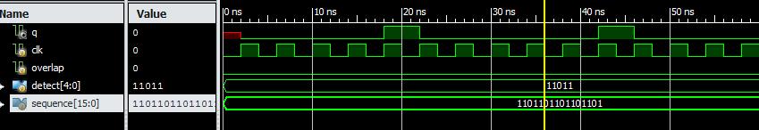 Hello Codings: Verilog Code for Sequence Detector