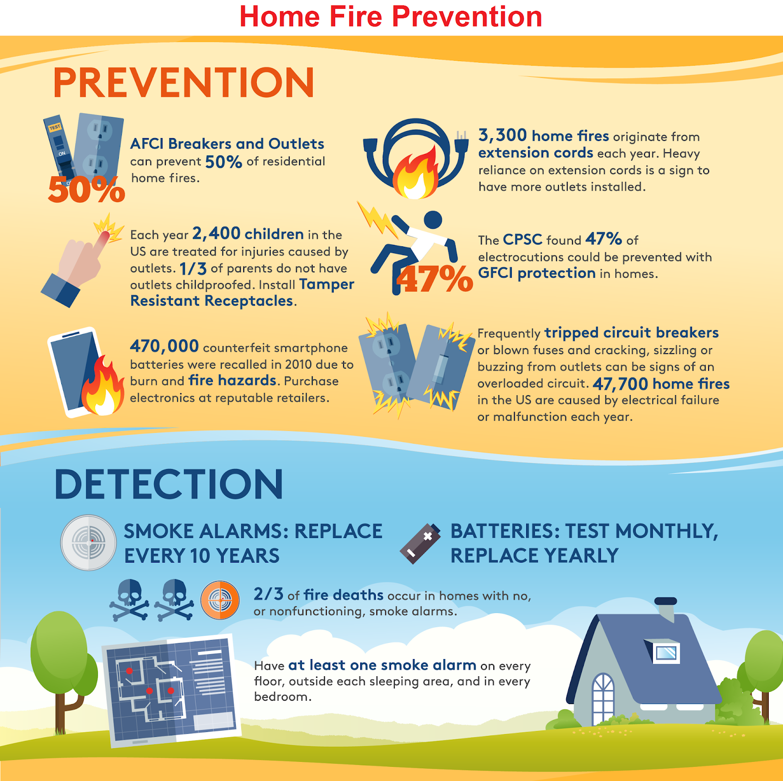 Arindam Bhadra Fire Safety : Home Fire Prevention