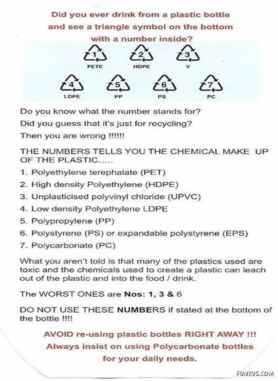 What Triangle Symbol Means On A Water Bottle - N.D.R.K. NURSING LIBRARY ...