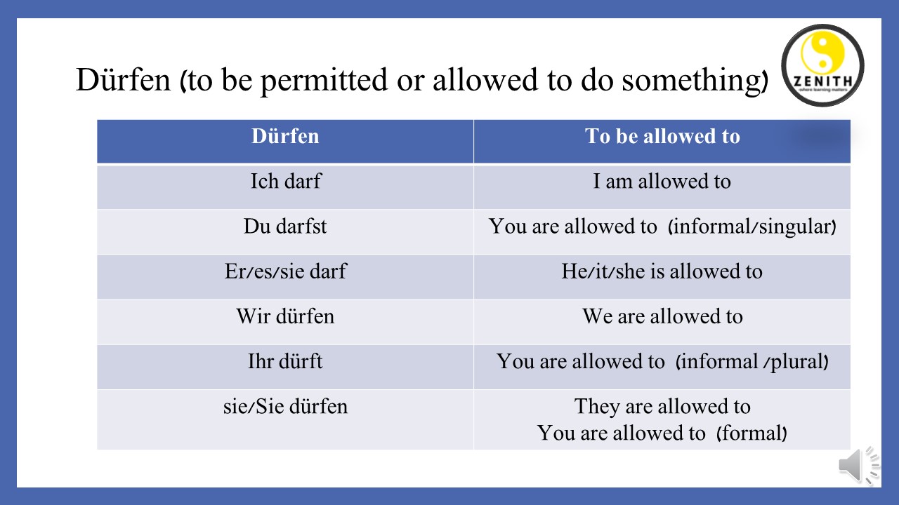 German Language Learning: 2020