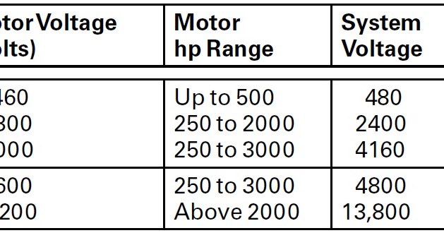 Electrical Designing : Utilization Voltage Selection
