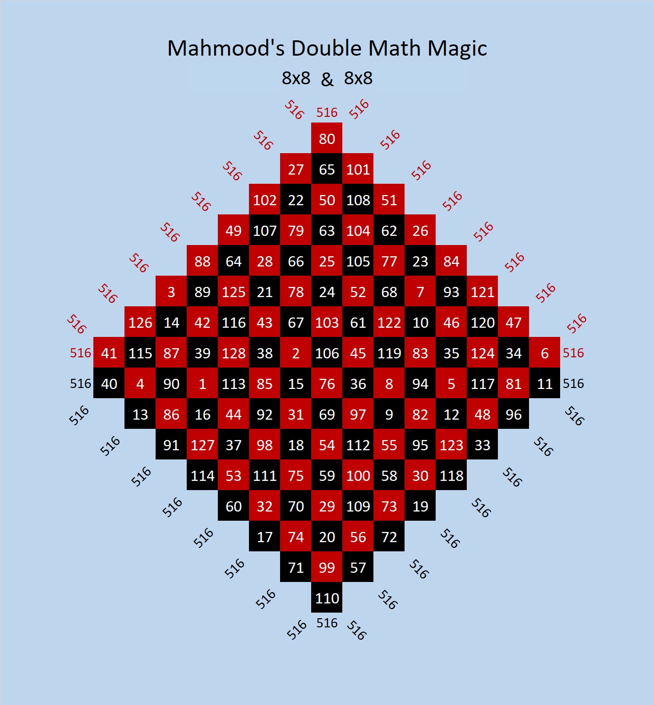 Math Magic Mystery: 8x8 Double Math Magic