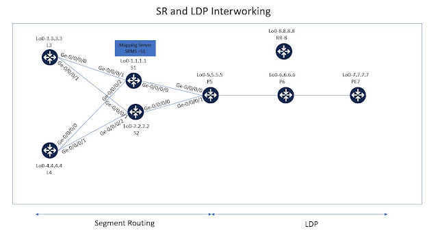 SR and LDP Interworking |MPLSVPN - Moving Towards SDN and NFV Based ...
